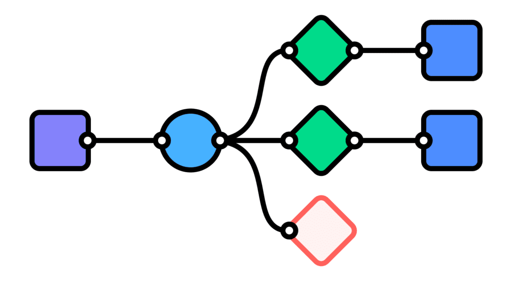 Appflow: not just another CI/CD Service - Ionic Blog