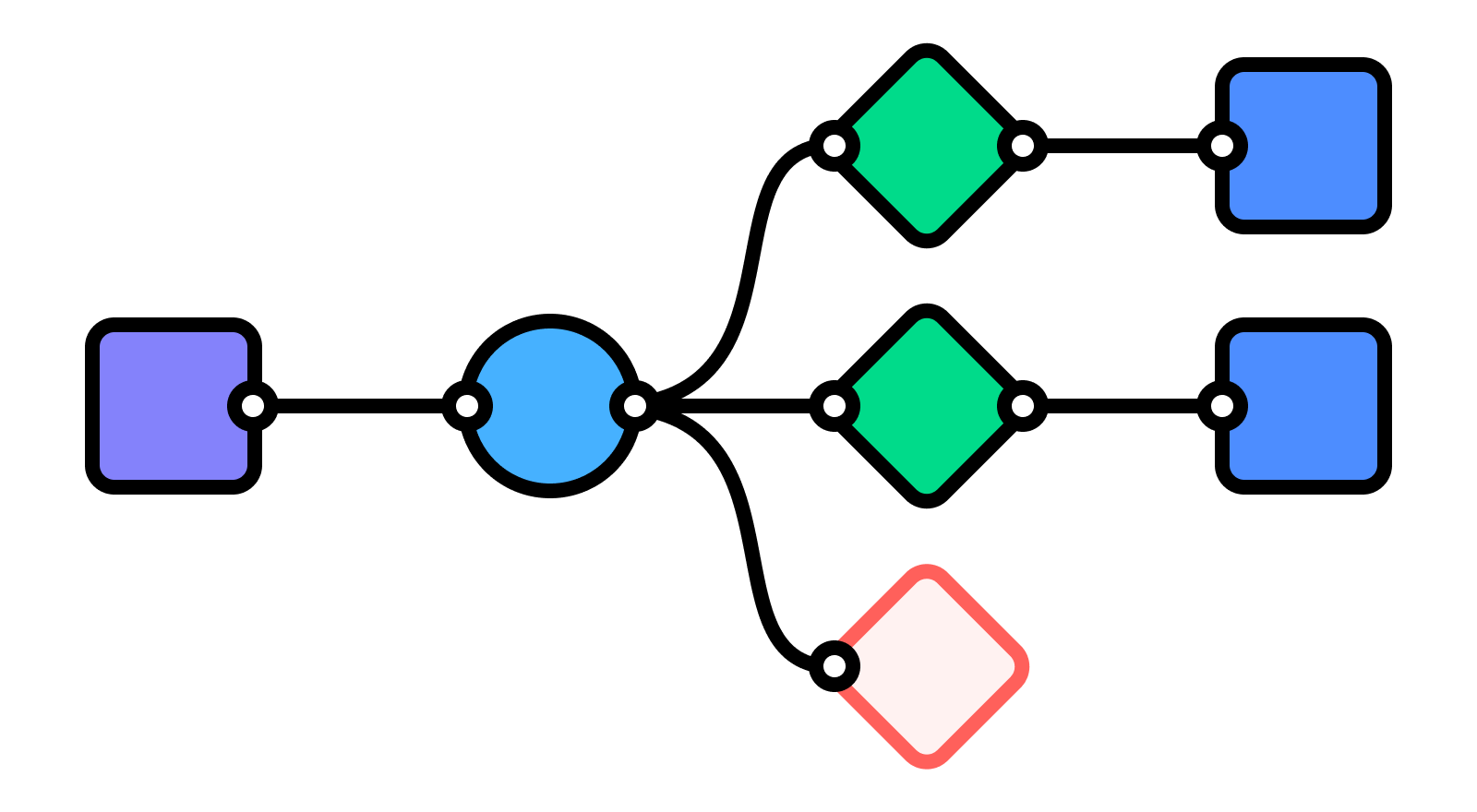 Appflow: not just another CI/CD Service - Ionic Blog